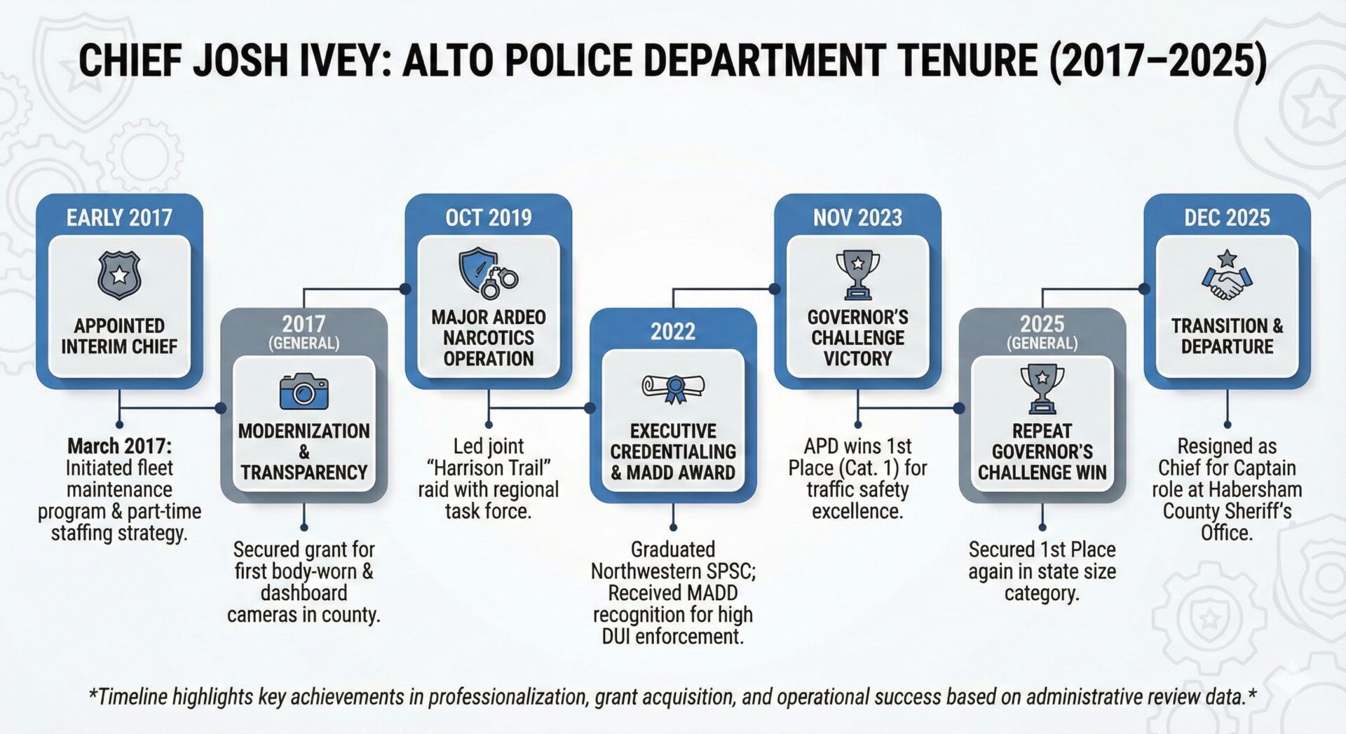 A legacy of modernization and service: Reflecting on Chief Josh Ivey’s ...